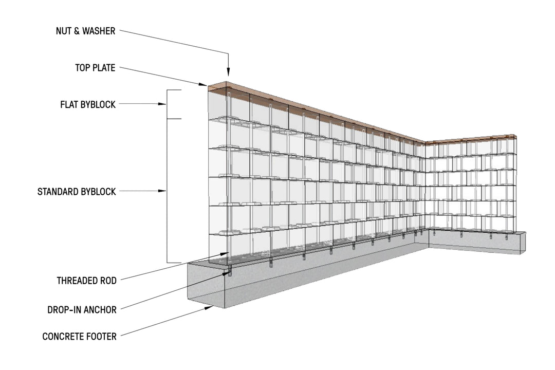 Building with ByBlock – ByFusion